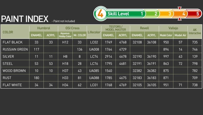 Model polskiego czołgu T34w skali 1/35 - sklep modelarski | Sklep ...